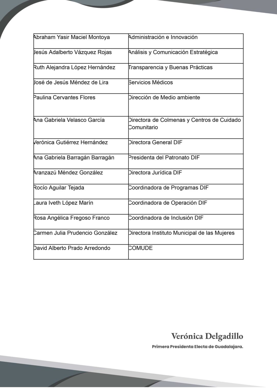 Presenta Verónica Delgadillo su Gabinete 2024-2027 para Guadalajara ...